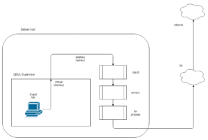 Intercepting SSL with squid proxy and routing to tor – unsafehex