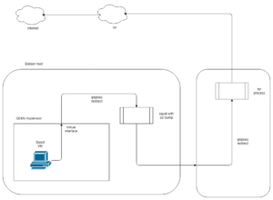 Intercepting SSL with squid proxy and routing to tor – unsafehex